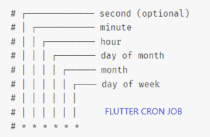 Flutter Cron Job Scheduler