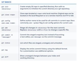 git cheat sheet - github commands cheat sheet